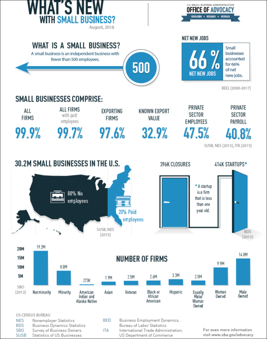 What’s New in Small Business? – Ask The Strategist